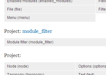 Enabled Modules | Drupal.org